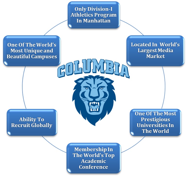 What's Your Program's Unique Value Proposition? | Athletic Director U