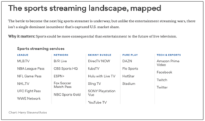 What Will The Next Rounds of Sports Media Rights Deals Look Like?