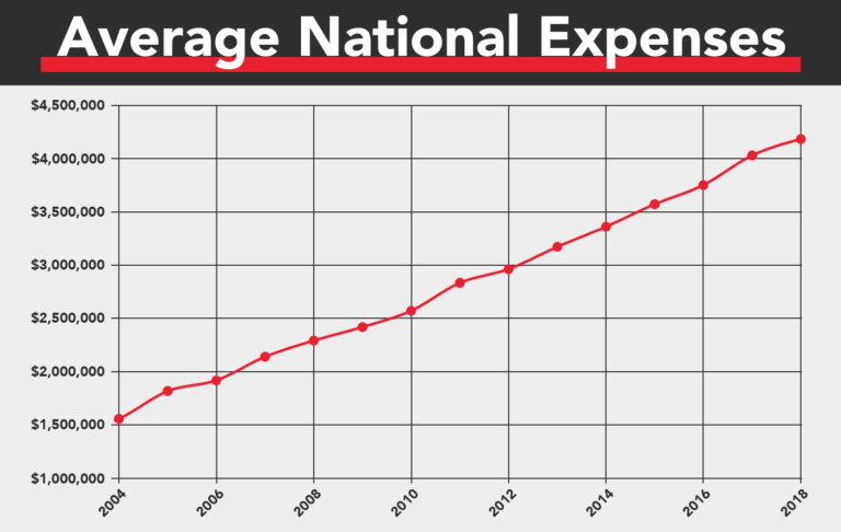An Analysis Of College Basketball Return On Investment