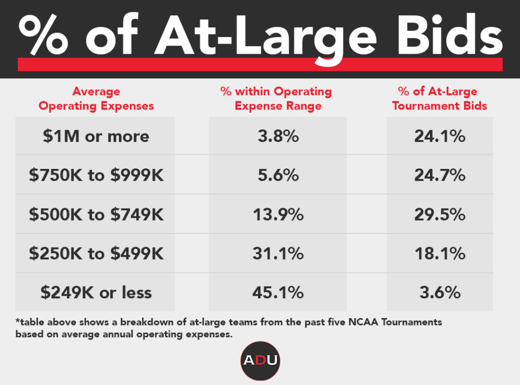 An Analysis Of College Baseball Return On Investment
