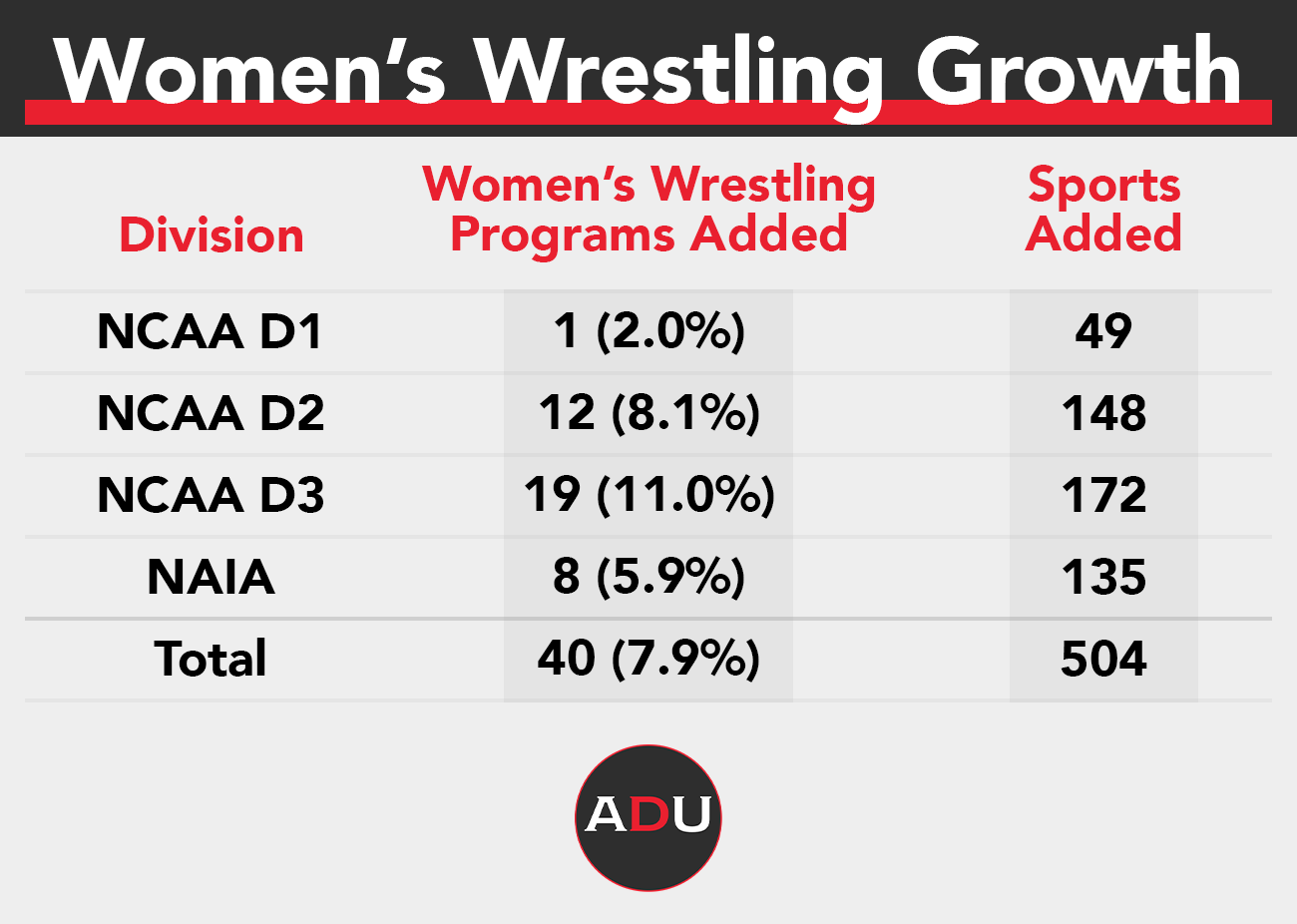 The Growth Trends In Women s Intercollegiate Wrestling