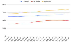Have We Reached Peak Sport Sponsorship?