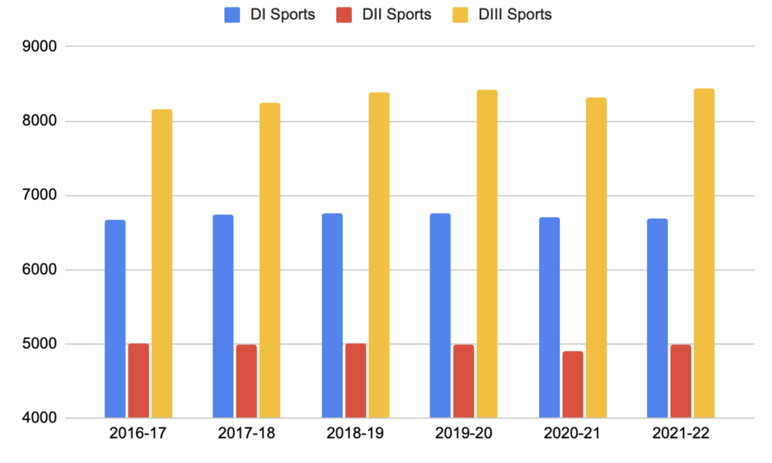 Have We Reached Peak Sport Sponsorship?
